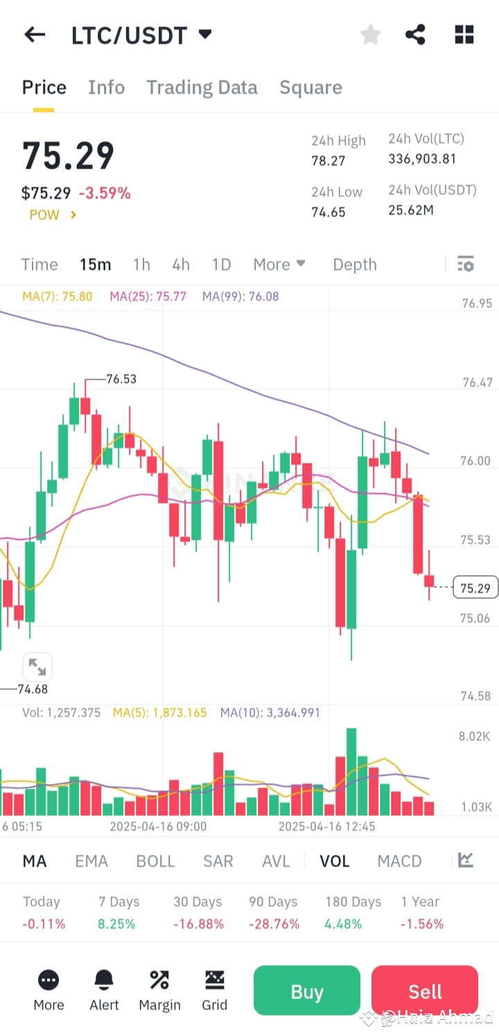 $LTC Liquidation Alert – What It Means A long liquidation | Hain Ahmad ...