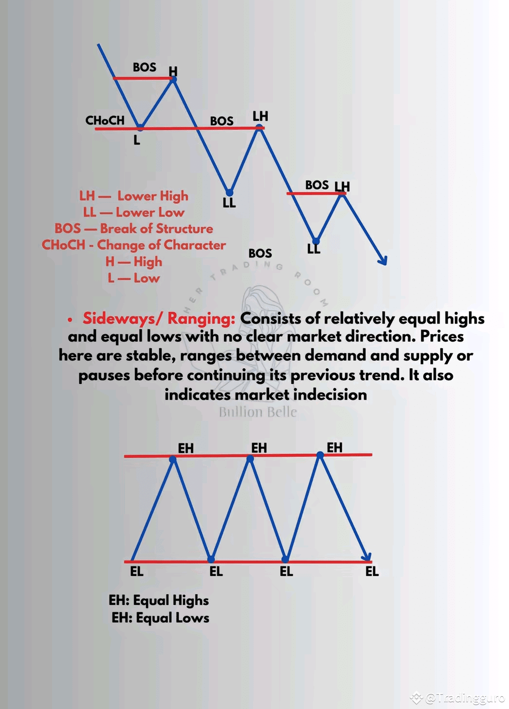 How to Start Trading on Binance with a Small Investment and Practice ...