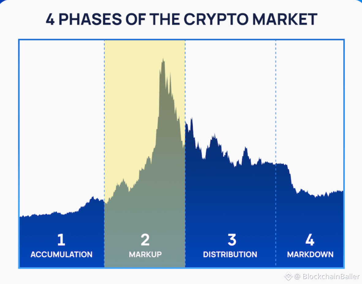 How People Make Money When the Market Looks Boring | BlockchainBaller ...
