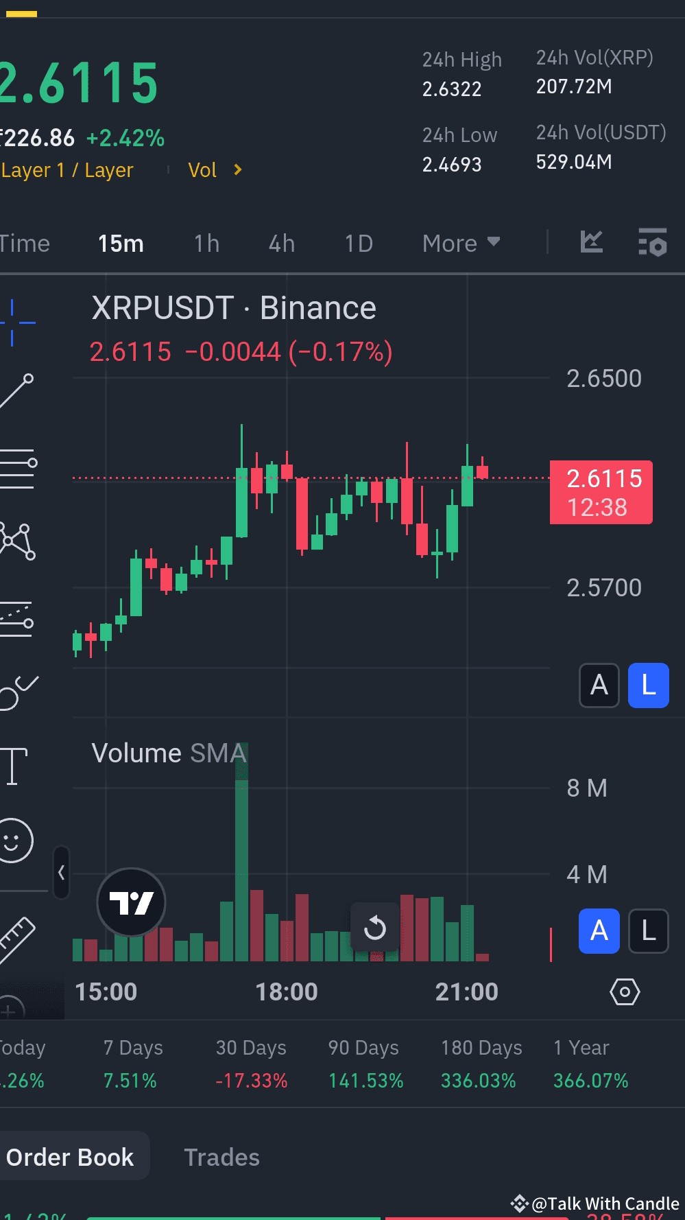 $XRP 🚀 Best XRP/USDT Trading Strategy – Confirmed Bullish S | Talk With Candle on Binance Square