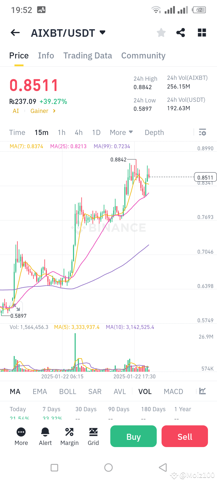 $AIXBT #AIXBT BIG ANALYSIS AIXBT coin will go close to 0.9 | Moiz100 on ...