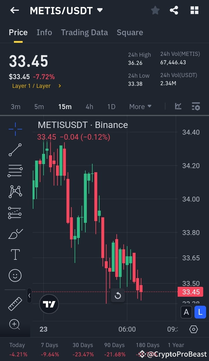 Trading Signals for $METIS Action: Short position Entry Ra ...