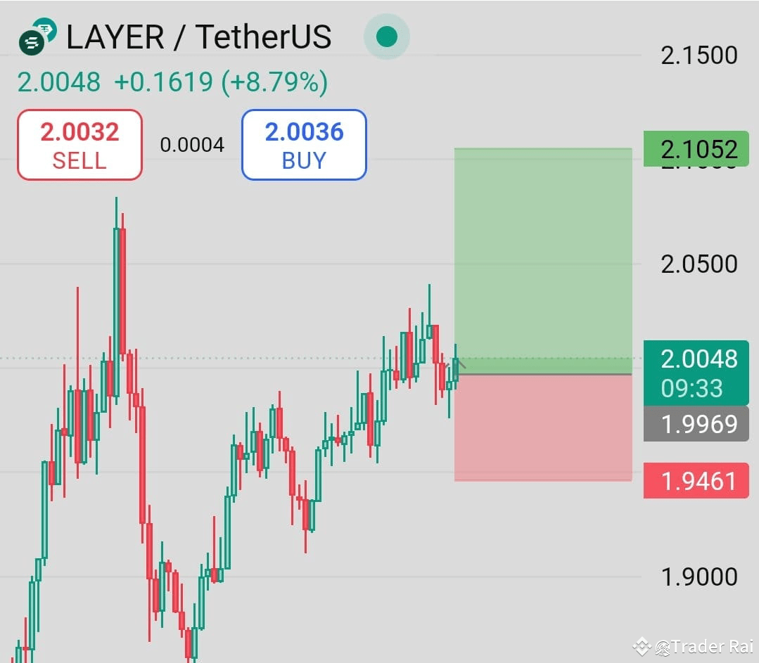 $LAYER – Bullish Setup Active with Clean Breakout! LAYER is | Trader Rai on Binance Square