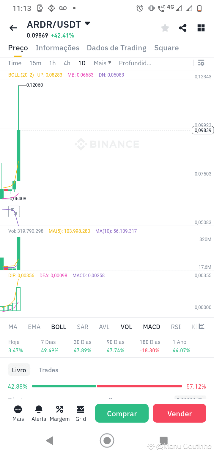 $ARDR gradually rising as the days go by.. | Manu Coutinho on Binance ...