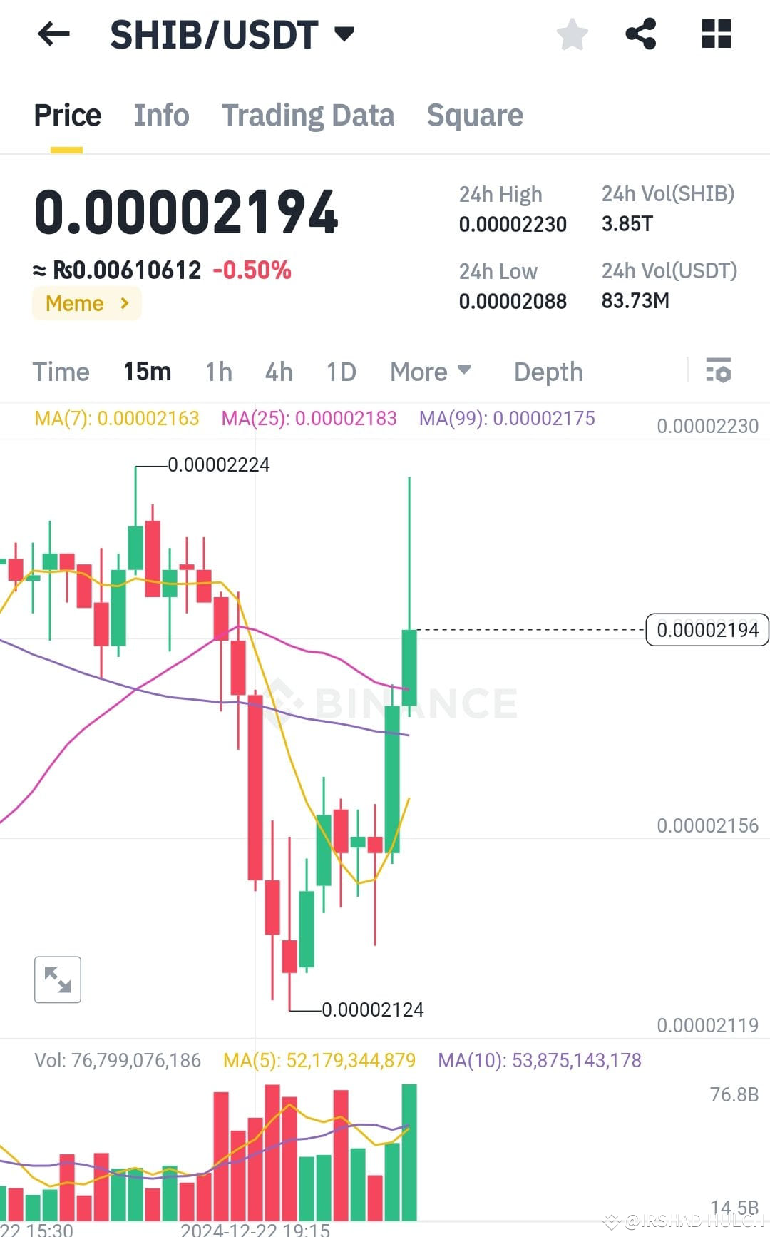 $SHIB SHIB/USDT Technical Analysis Current Price: 0.0000 | IRSHAD HULCH on Binance Square
