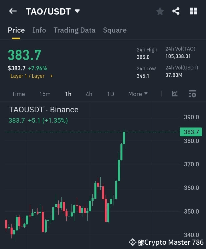 Another WIN! 🚀🔥 $TAO /USDT Hits Take Profit in Style! 🎯 | Crypto Master 786 on Binance Square