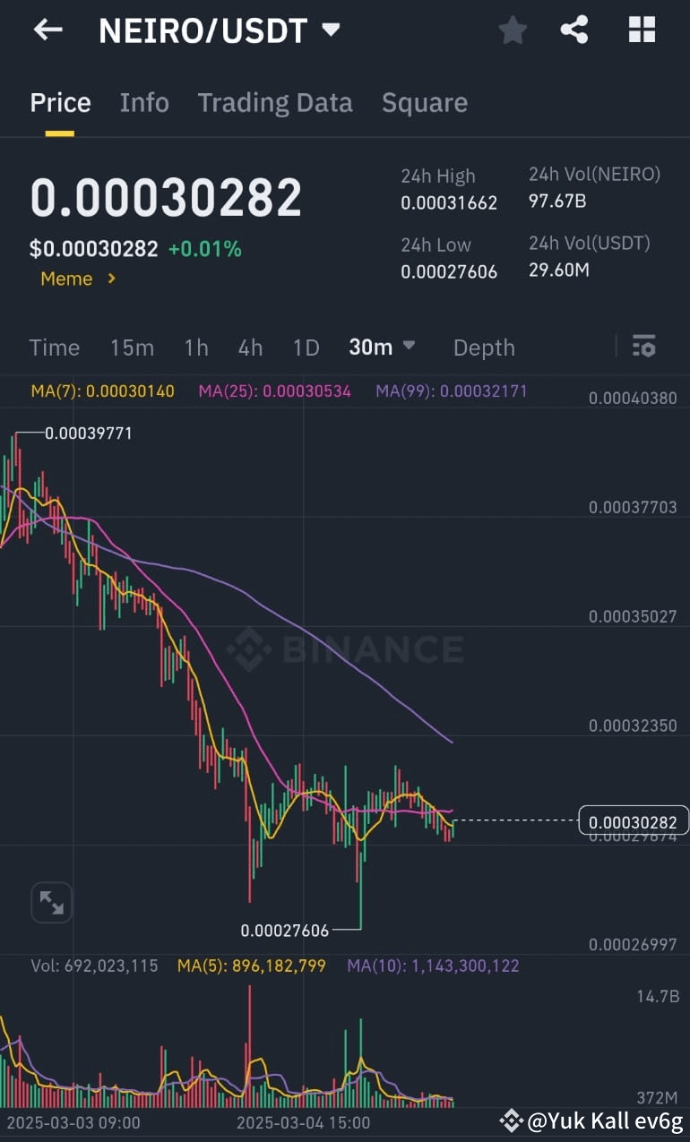 $NEIRO 🚀 NEIRO Token – The Ultimate Dip Buy Opportunity! 🚀 | Yuk Kall ...