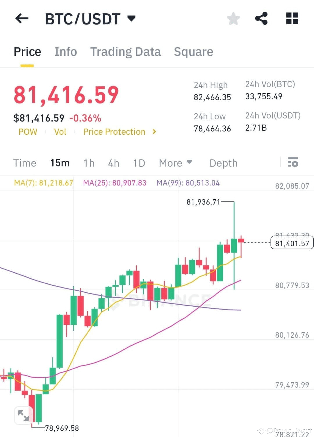 $BTC Back in Beast Mode – $81K Reclaimed and Gaining Steam | David_Watt ...
