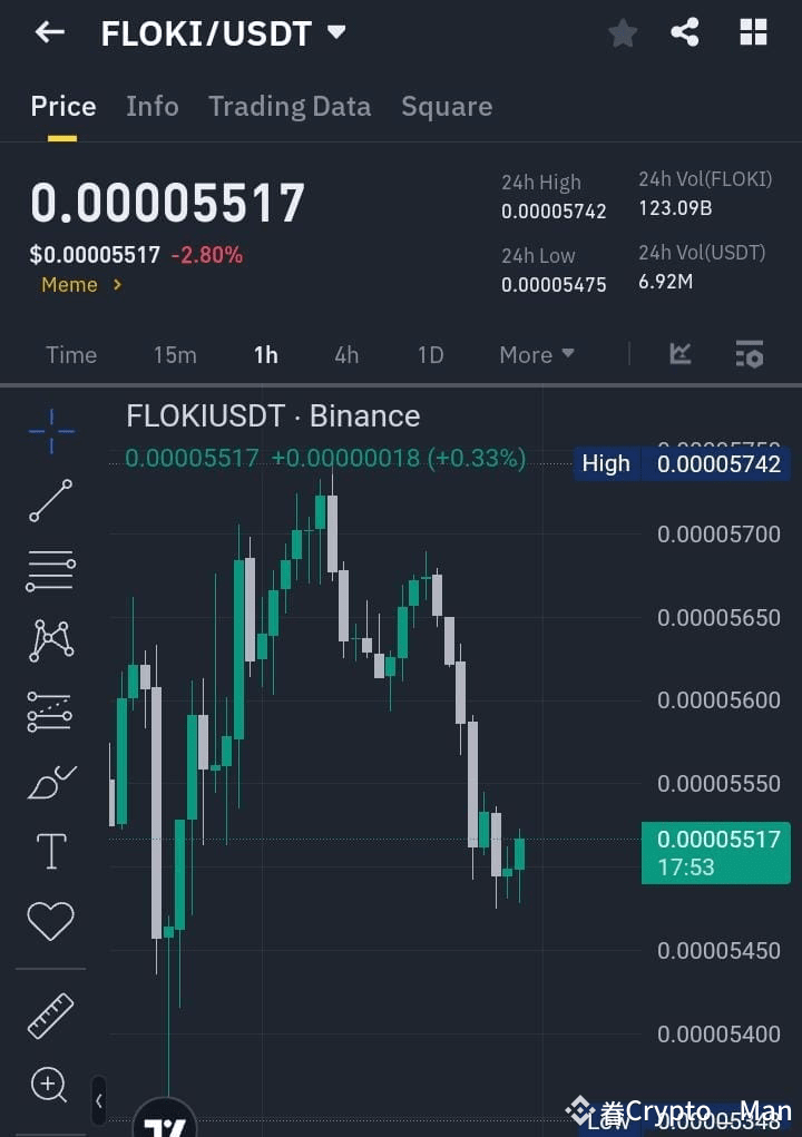 $FLOKI $FLOKI Crypto Man Shocking Analysis — FLOKI/US | Crypto _ Man on Binance Square