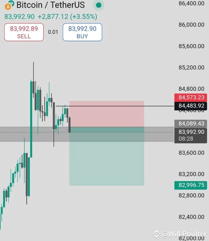 $BTC /USDT – 🚨 BEARISH SETUP FORMING – DOWNSIDE RISK AHEAD? | Will Poulter on Binance Square