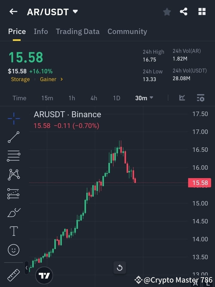 $AR /USDT Bull Run Alert! 🔥💯 Current Price: $15.58 Entry | Crypto Master 786 on Binance Square