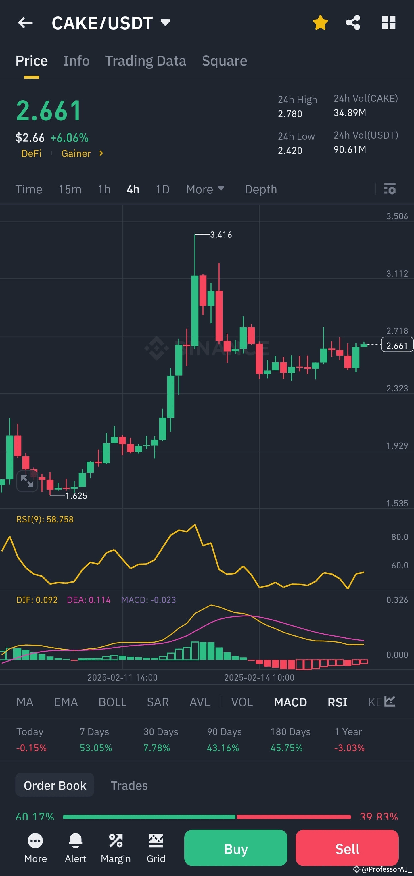 $CAKE 🚀 CAKE/USDT – Ready for the Next Leg Up? 🍰🔥 --- | ProfessorAJ_ on ...