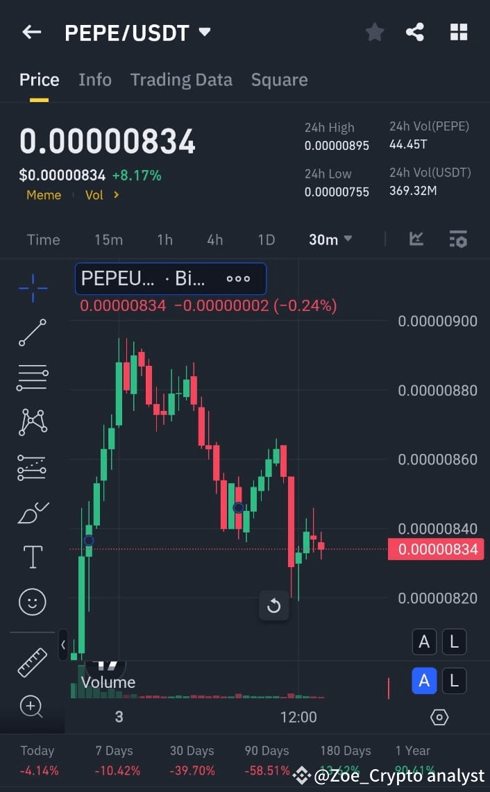 $PEPE /USDT NEXT MOVE – BEARS TAKING CONTROL? 🚨📉 PEPE/USD | Zoe_Crypto analyst on Binance Square
