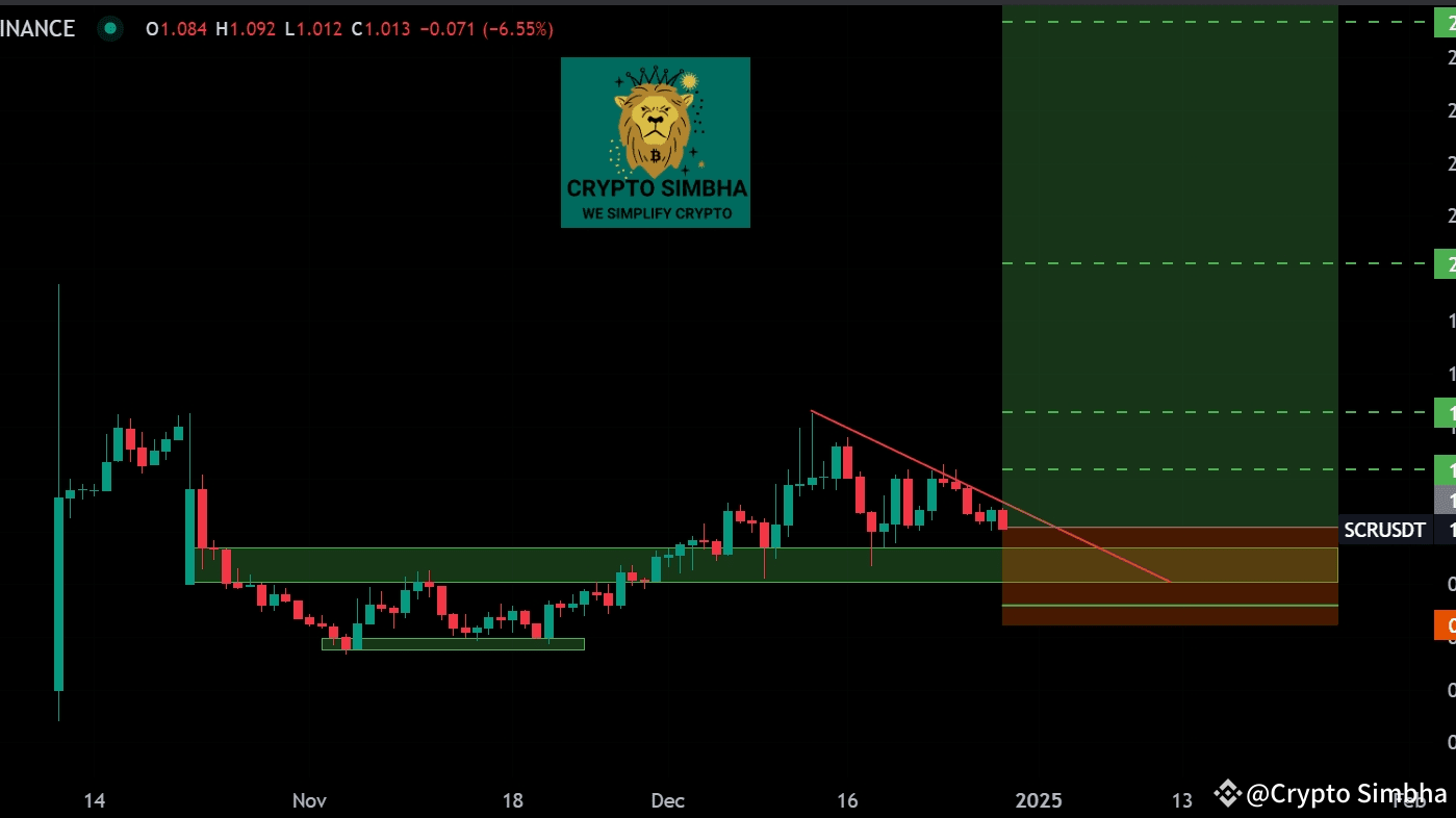📢 #SCR Buy Setup🚀 | Crypto Simbha on Binance Square