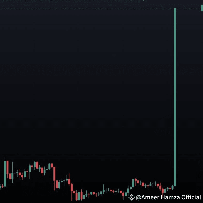 PEPE/USDT – Bull Run Analysis and Trade Setup 🚀📈 As of Fe | Ameer Hamza Official on Binance Square