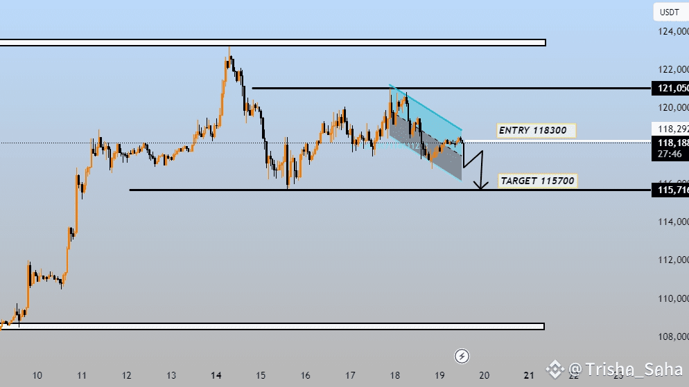 BTC/USDT 1H CHART PATTERN | Trisha_Saha on Binance Square