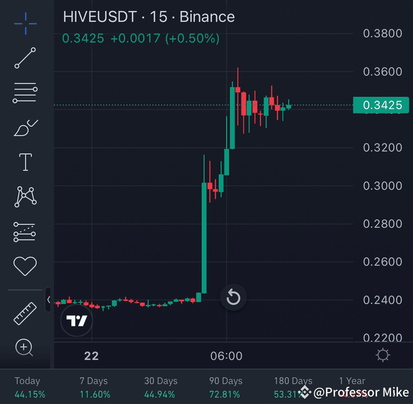 All Targets Achieved successfully!!!Now Again Bull Run is Co | Professor Mike on Binance Square