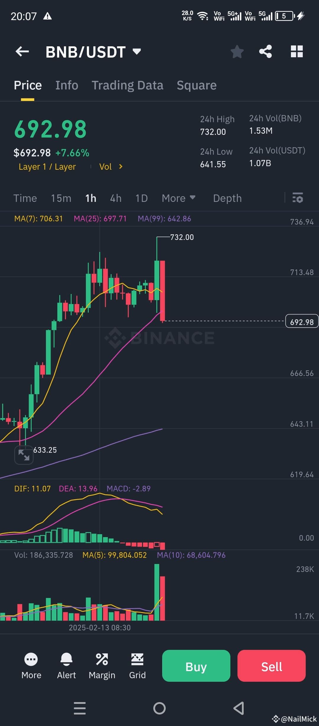 Beautiful 😍, going back 650? better short babies $BNB | NailMick on Binance Square