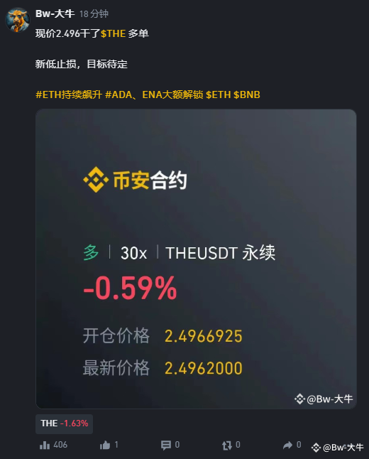In less than 20 minutes, $THE long orders have a profit of | Bw-大牛 on ...
