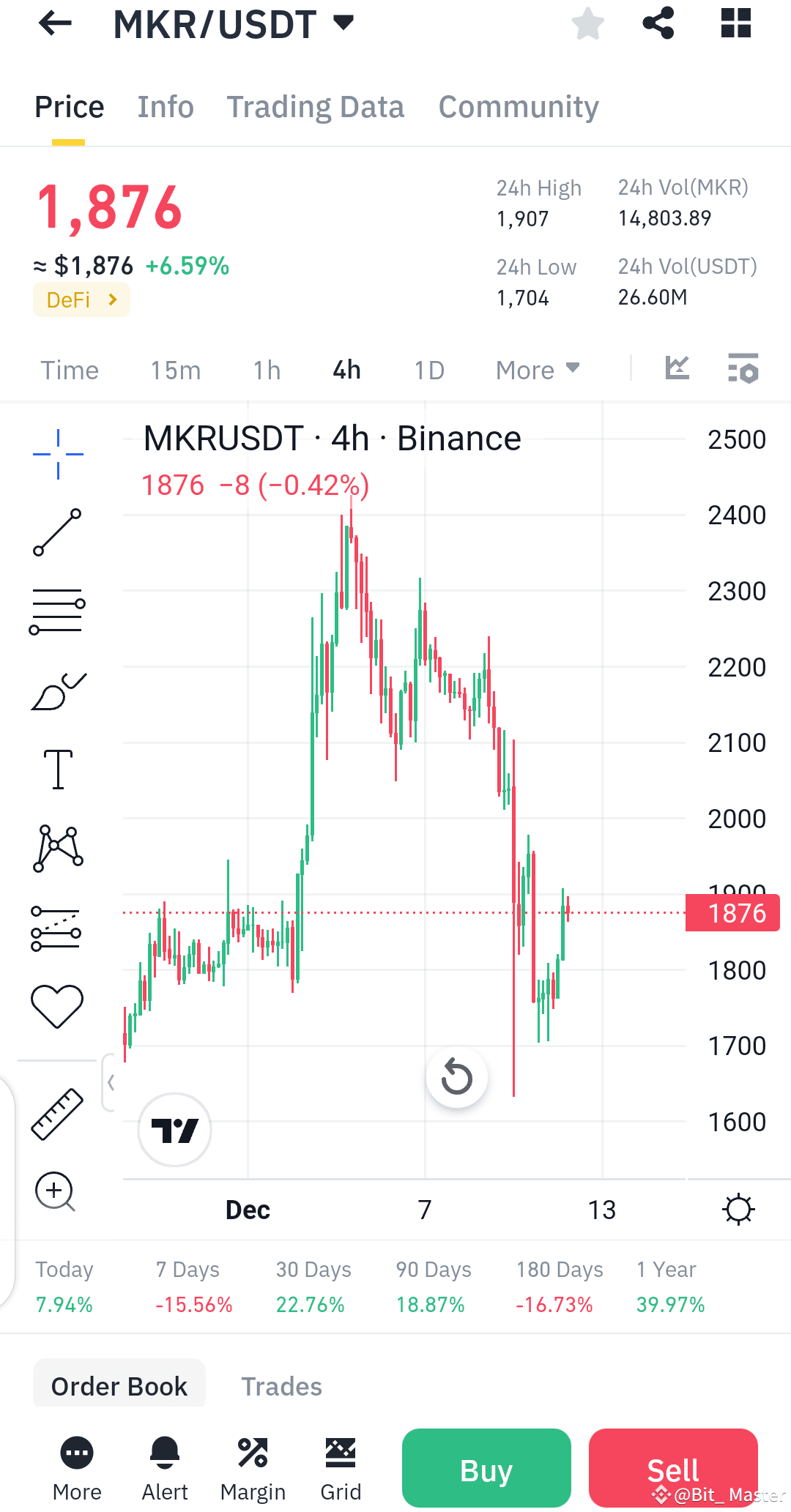 🚨 $MKR /USDT ON THE RISE – WATCH FOR A BREAKOUT! 🚨 $MKR i | Mr Almis1 on Binance Square