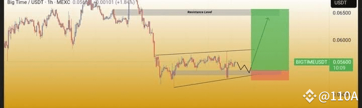 🟢 Long BIGTIME/USDT 🟢 🔰 Leverage: Cross (50x-200x) 📌 E | 110A on Binance Square
