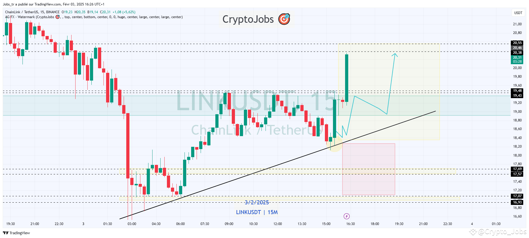 $DOGE TP3 $LINK TP4 $BTC 97,500$ - 98,000$ ⚠️ I'll | Crypto_Jobs on ...