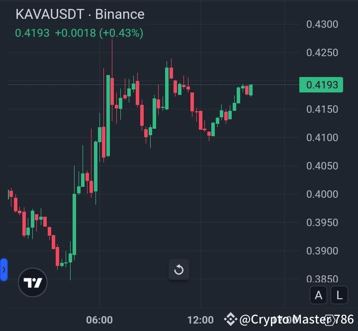 🚀 $KAVA /USDT – Bull Run Alert! 🔥 📊 Current Price: $0.41 | Crypto Master 786 on Binance Square