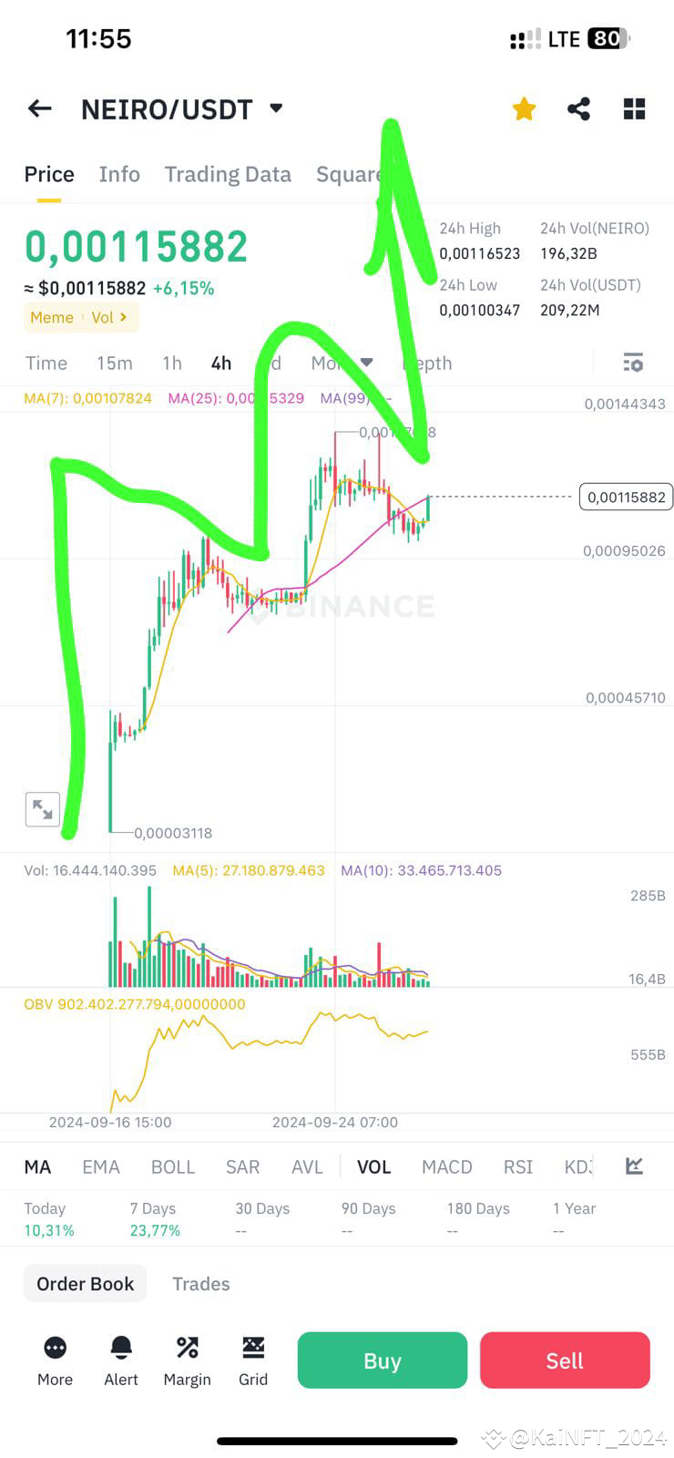 NEIRO NEIRO NEIRO $NEIRO | KaiNFT_2024 on Binance Square