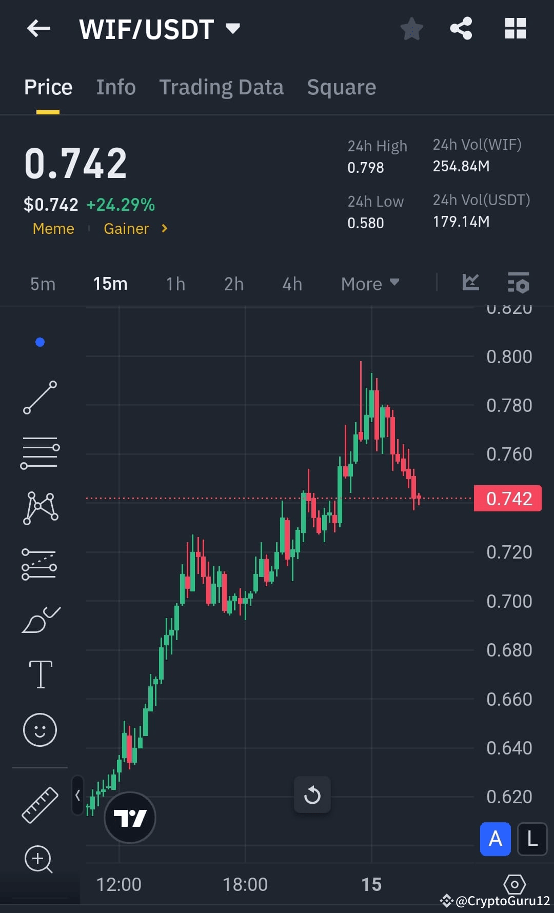 $WIF /USDT Bull Run Alert 🚀 Current Price: $0.742 Long Se | CryptoGuru12 on Binance Square