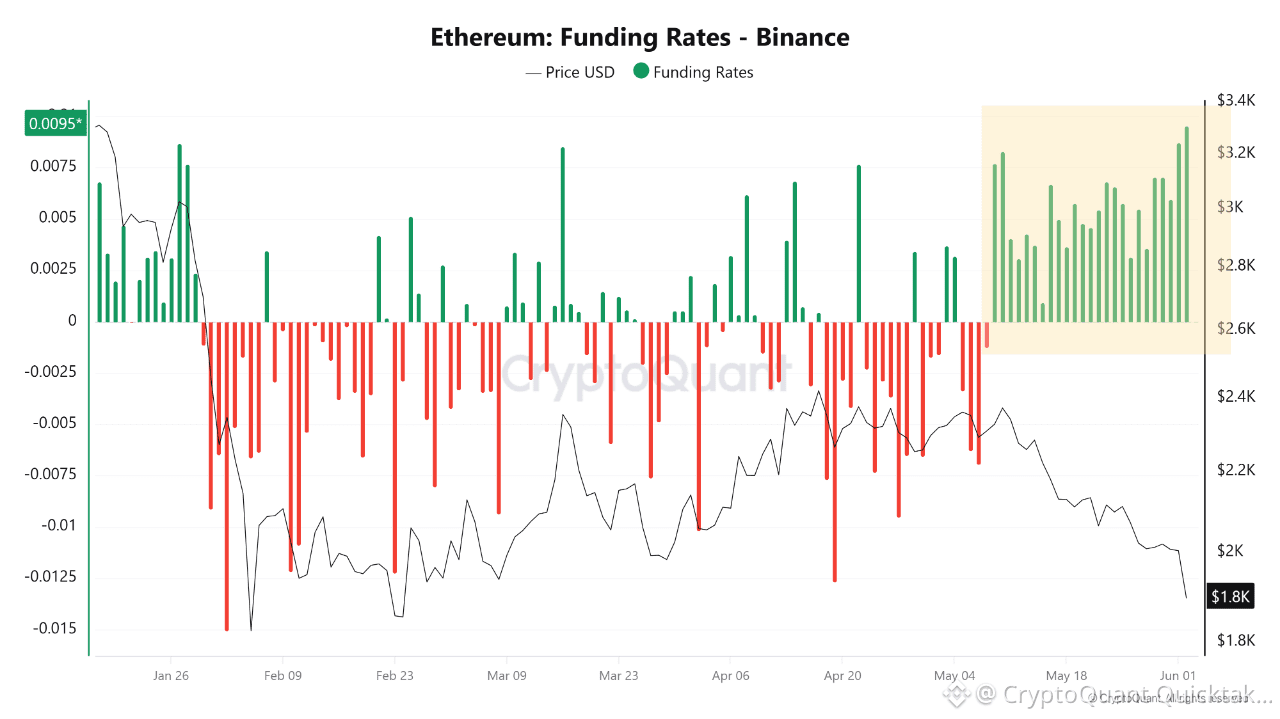 ETH’s Quiet Bifurcation: the Asset Is Splitting Into Two Separate ...