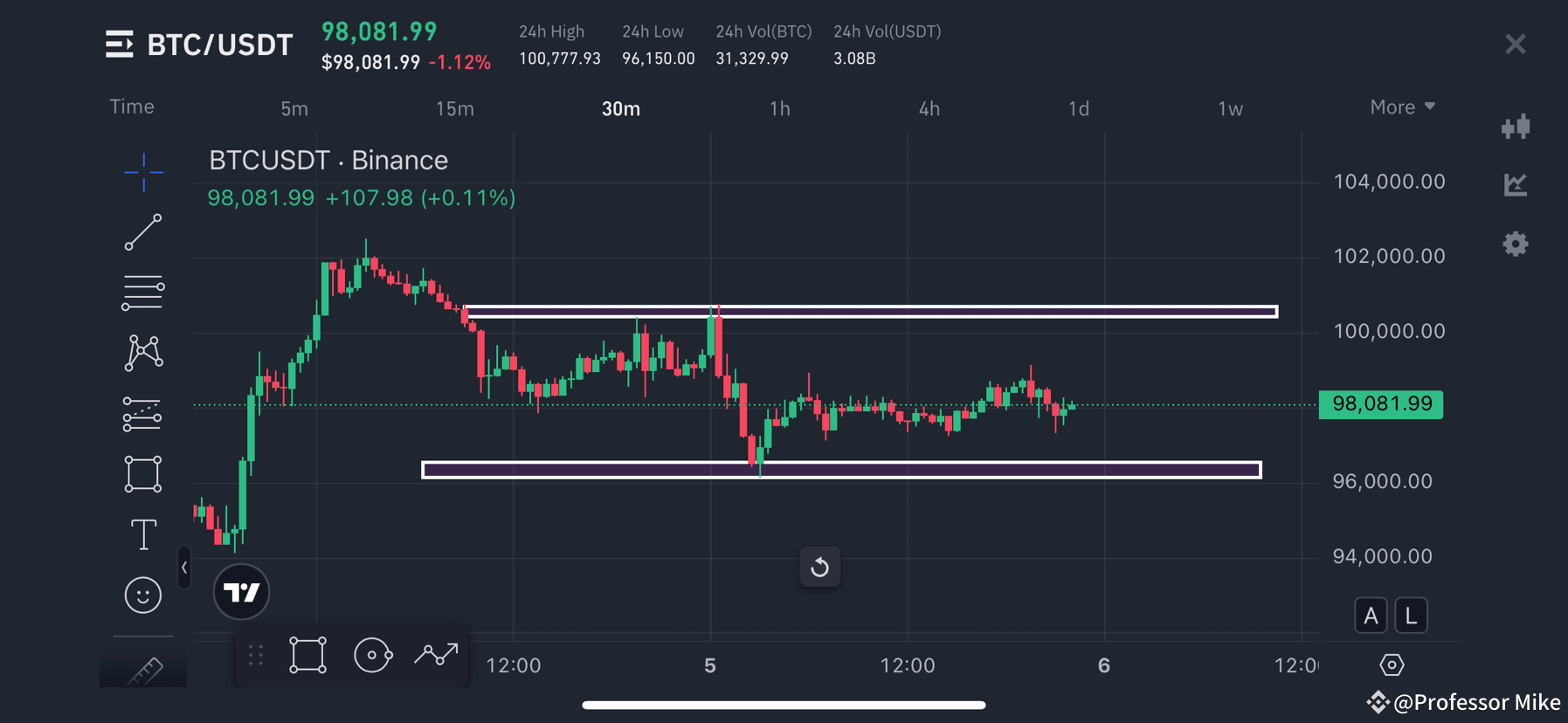 $BTC /USDT Trading Signal – Potential Bullish Reversal Ahead | Professor Mike on Binance Square
