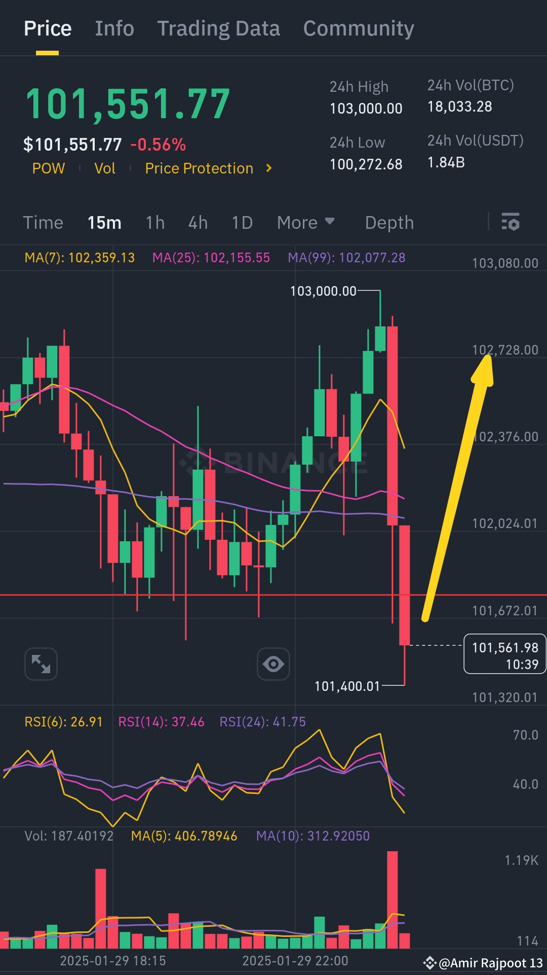 🚨No change in rate cuts - FOMC meeting 🤝 👉 Now it's Bull | Amir Rajpoot ...