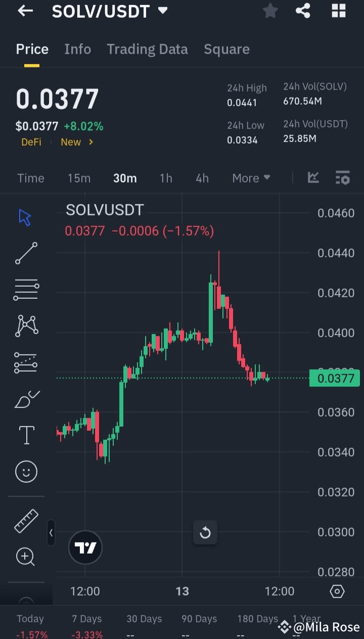 $SOLV /USDT Bull Run Move 💯 Ready For Next Target 💯 🎯 | Mila Rose on Binance Square