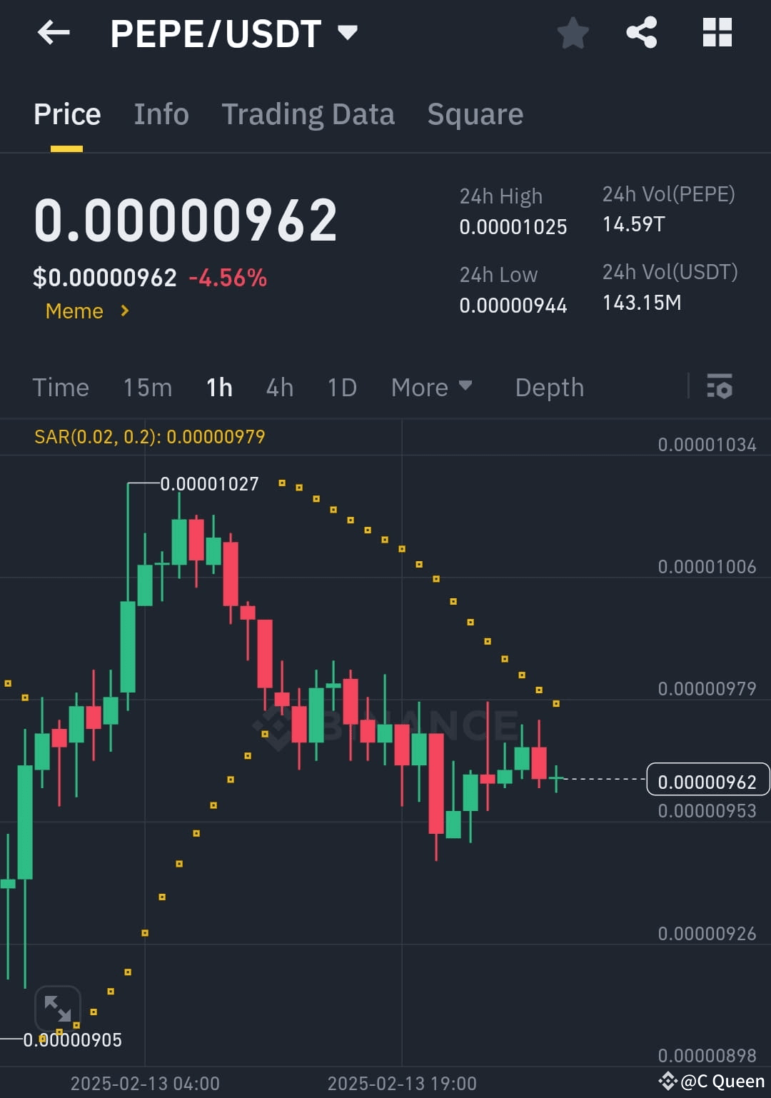 $PEPE /USDT – BEARS GAINING MOMENTUM! 🚨 $PEPE is strugg | C Queen on Binance Square