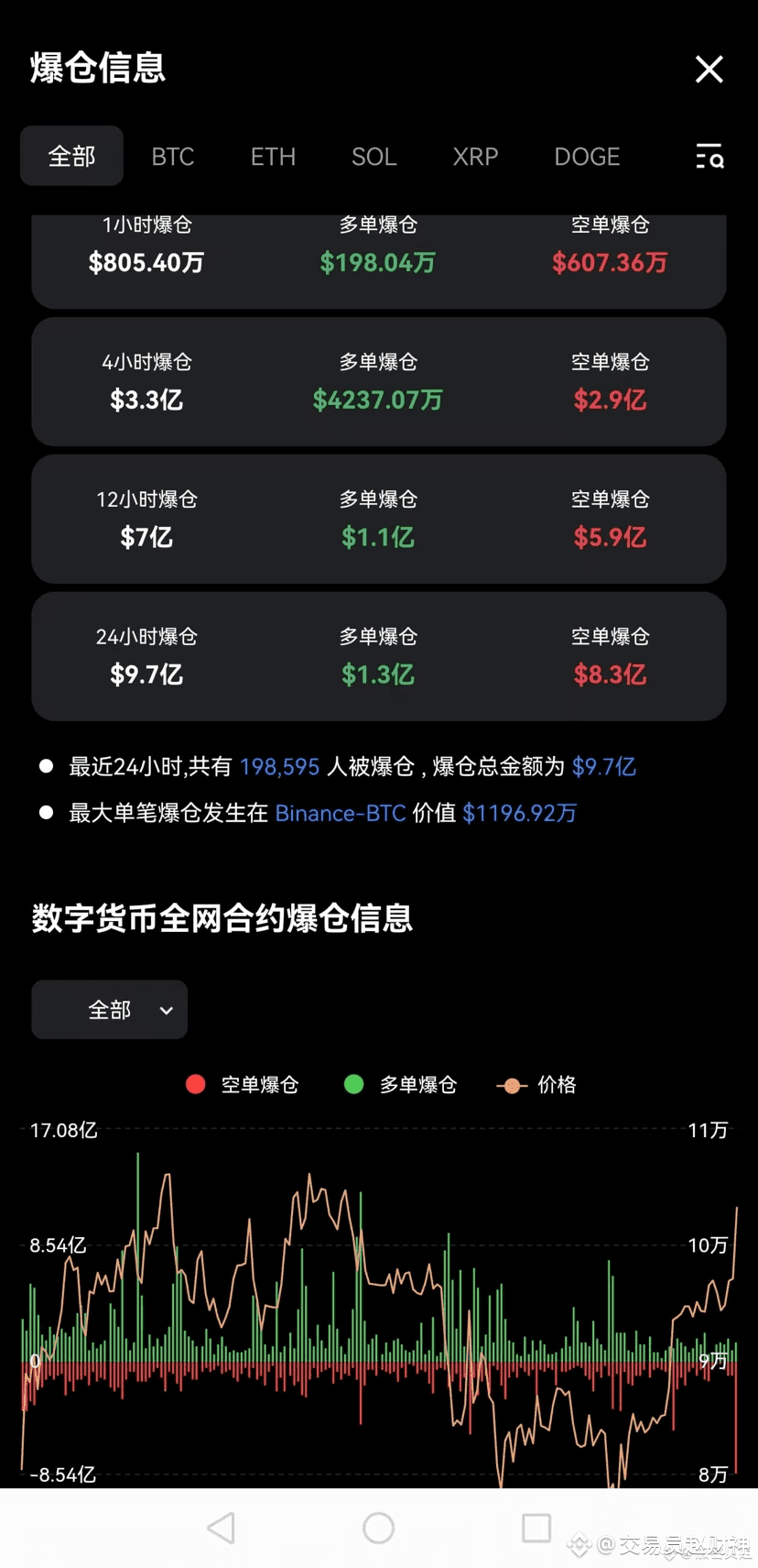 2025.5.9.BTC.ETH.SOL.BNB. Intraday Market Analysis Good aft | 交易员赵财神 on Binance Square