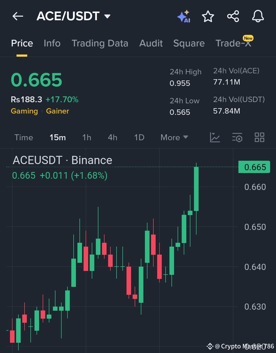 🚀 $ACE /USDT – Strong Bullish Momentum Building Up! $ACE i | Crypto Master 786 on Binance Square