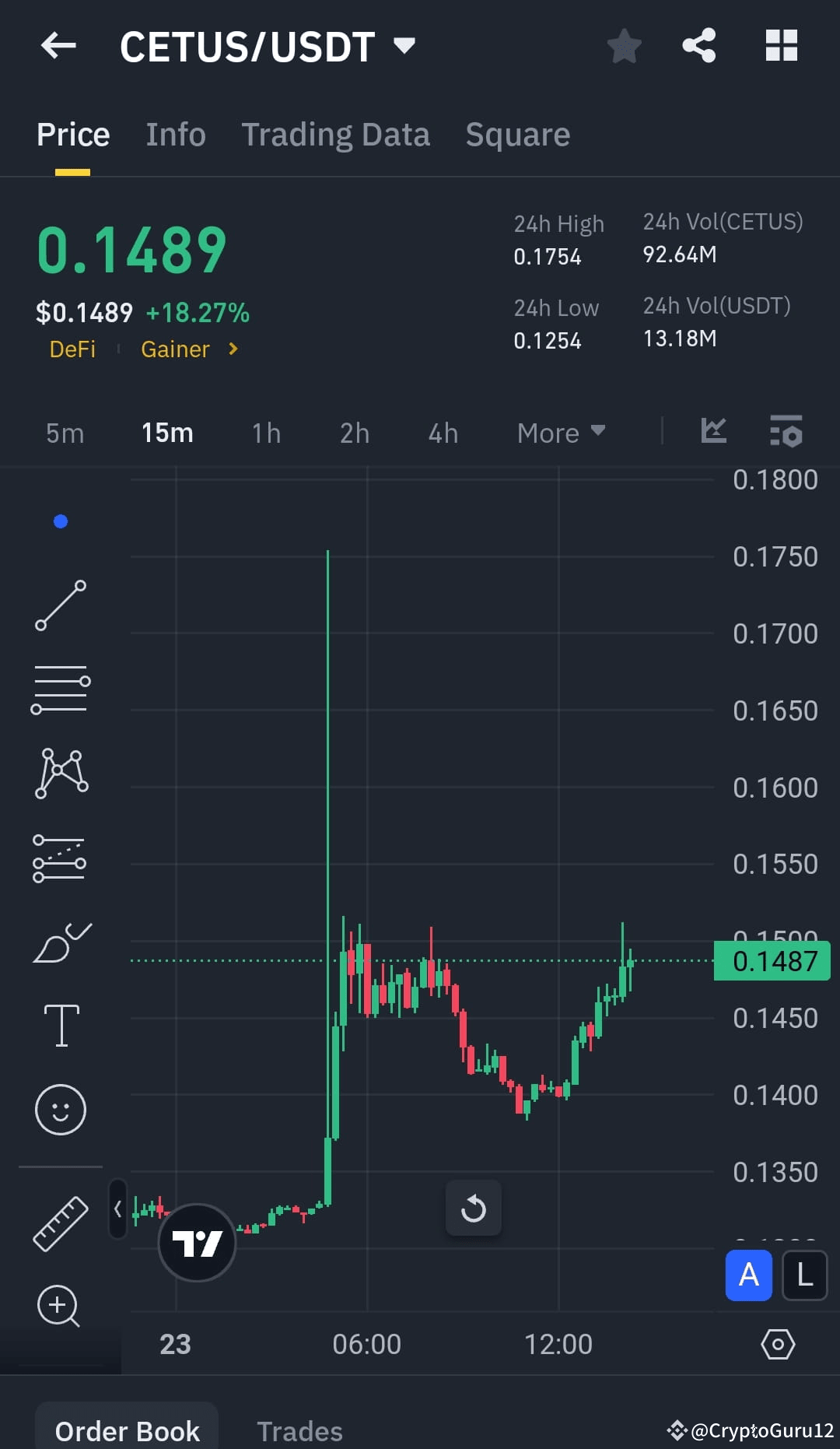 $CETUS /USDT Bull Run Alert 🚀 CETUS has surged +18.27%, sh | CryptoGuru12 on Binance Square
