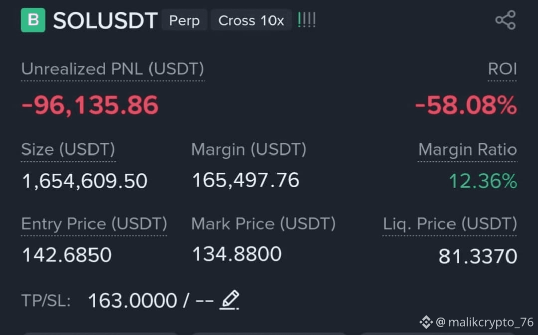 my bad day Another Big Loss follow me please 😭 $SOL | Crypto Malik_76 ...