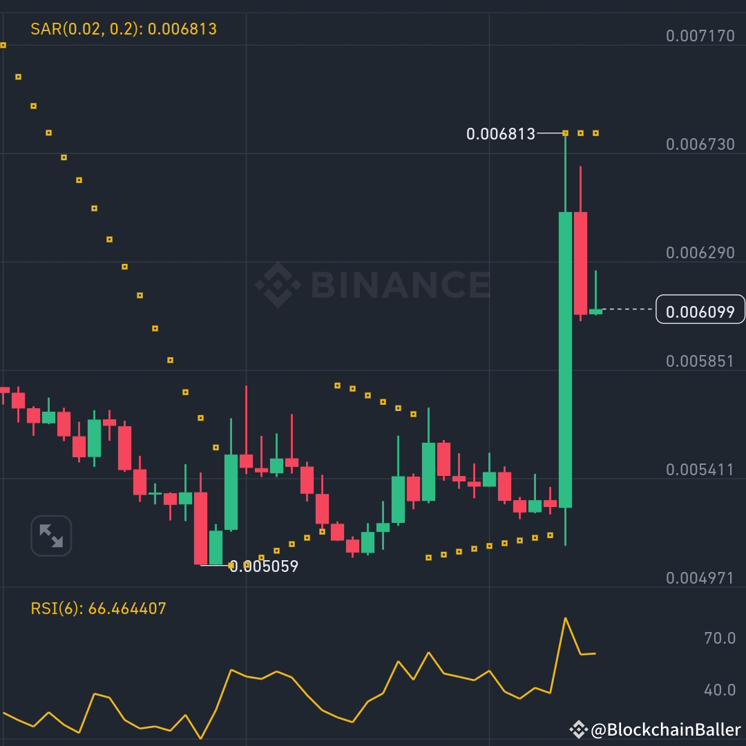 #VeThorOnBinance $VTHO /USDT Analysis: Breakout Momentum Gai | BlockchainBaller on Binance Square