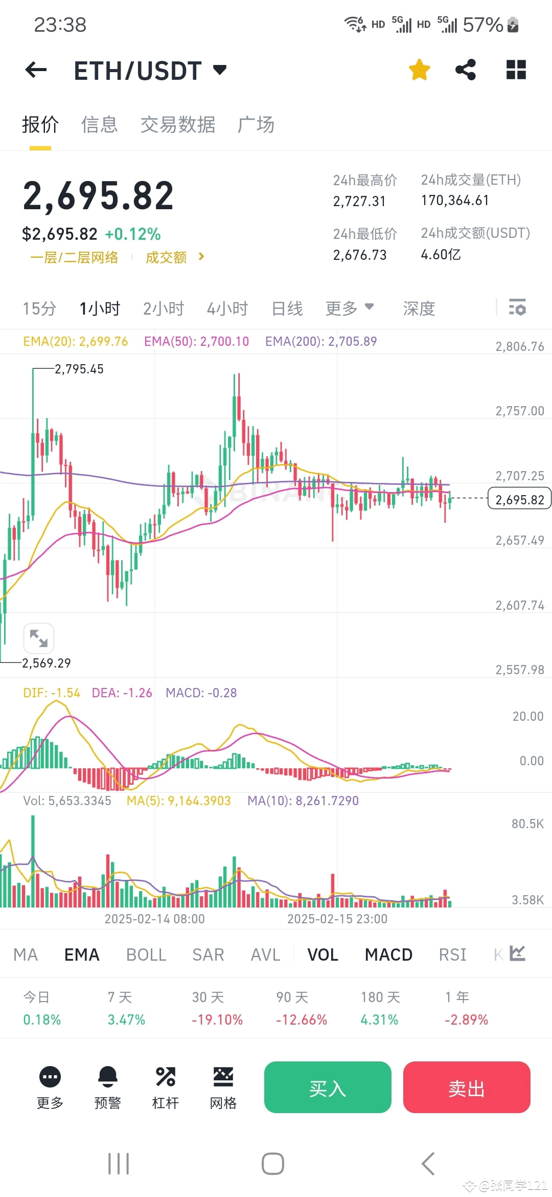 Whether you can make money in trading does not depend on whe | 张同学121 ...