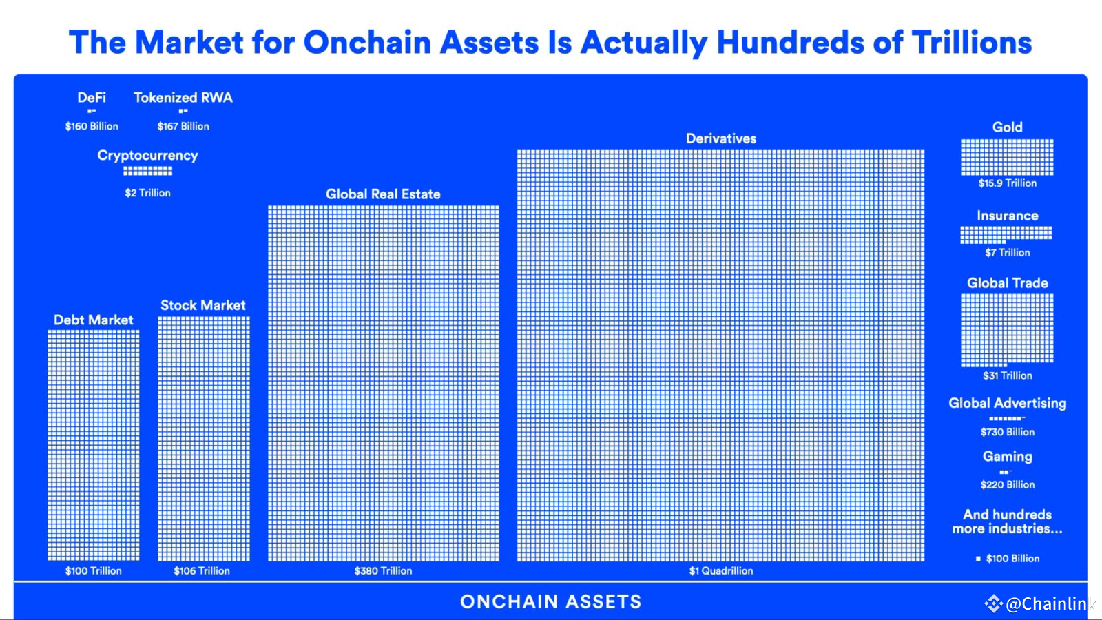 Swift, DTCC, Euroclear, Fidelity International, Franklin Tem ...