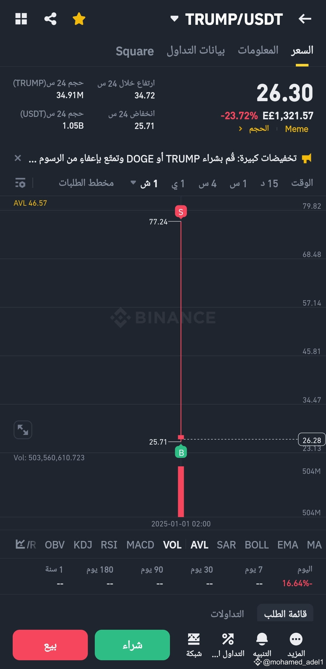 Is it possible!!! What next?? You let us down Trump 🖐 $T | moo_adel1 on ...