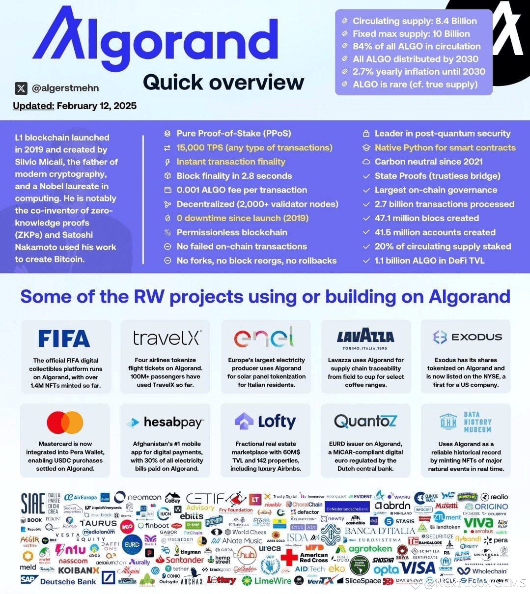 Know your #RWA projects and build on them. Some of the best | Next 100X ...