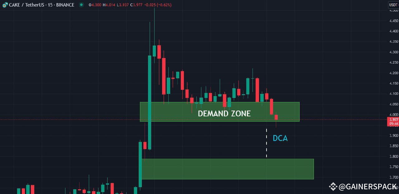 $CAKE Hits Our DCA ENTRY and Made a Remarkable Bounce! L | GAINERSPACK ...