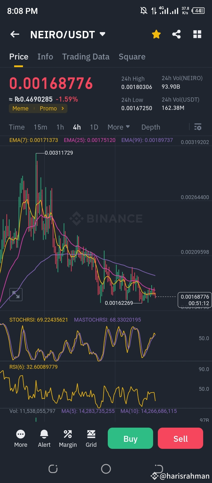 Neiro ($NEIRO ), a meme coin built on Ethereum, is currently ...