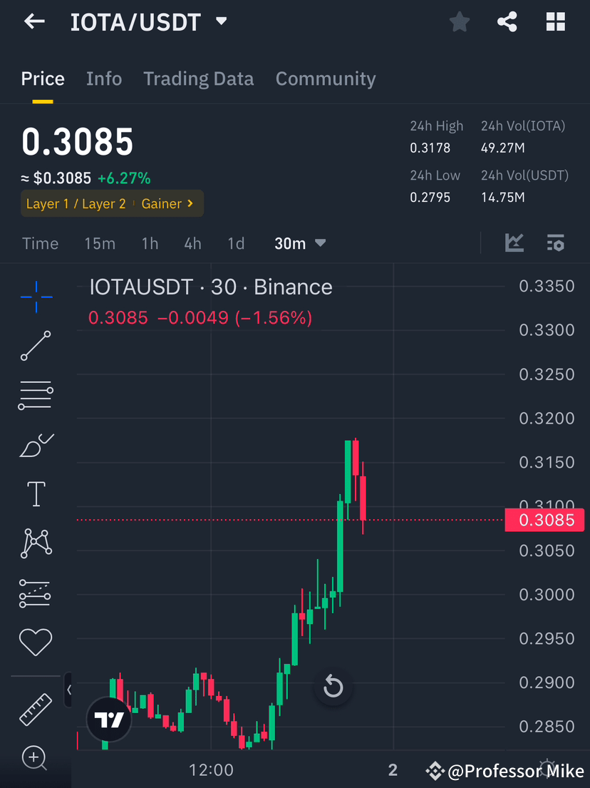 $IOTA /USDT Breakout Alert: Seize the Opportunity! 🔥💯 $I | Professor Mike on Binance Square