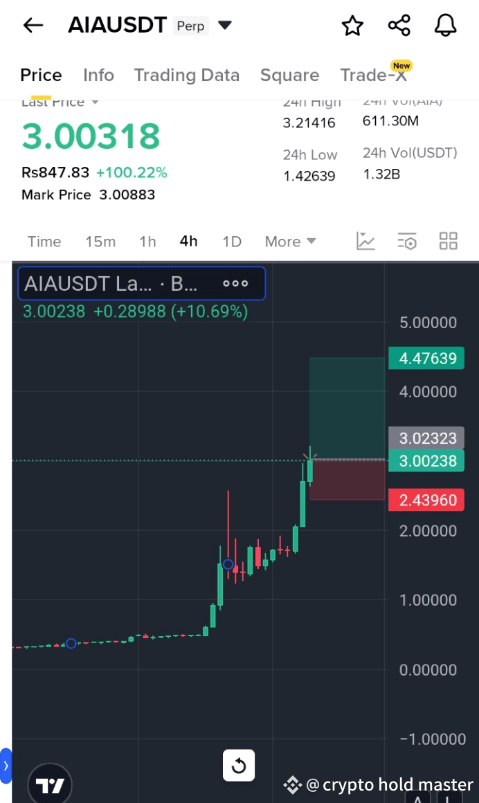 🚀 BULLISH BREAKOUT ALERT: $AIA USDT SET TO SURGE HIGHER! $ | crypto hold master on Binance Square