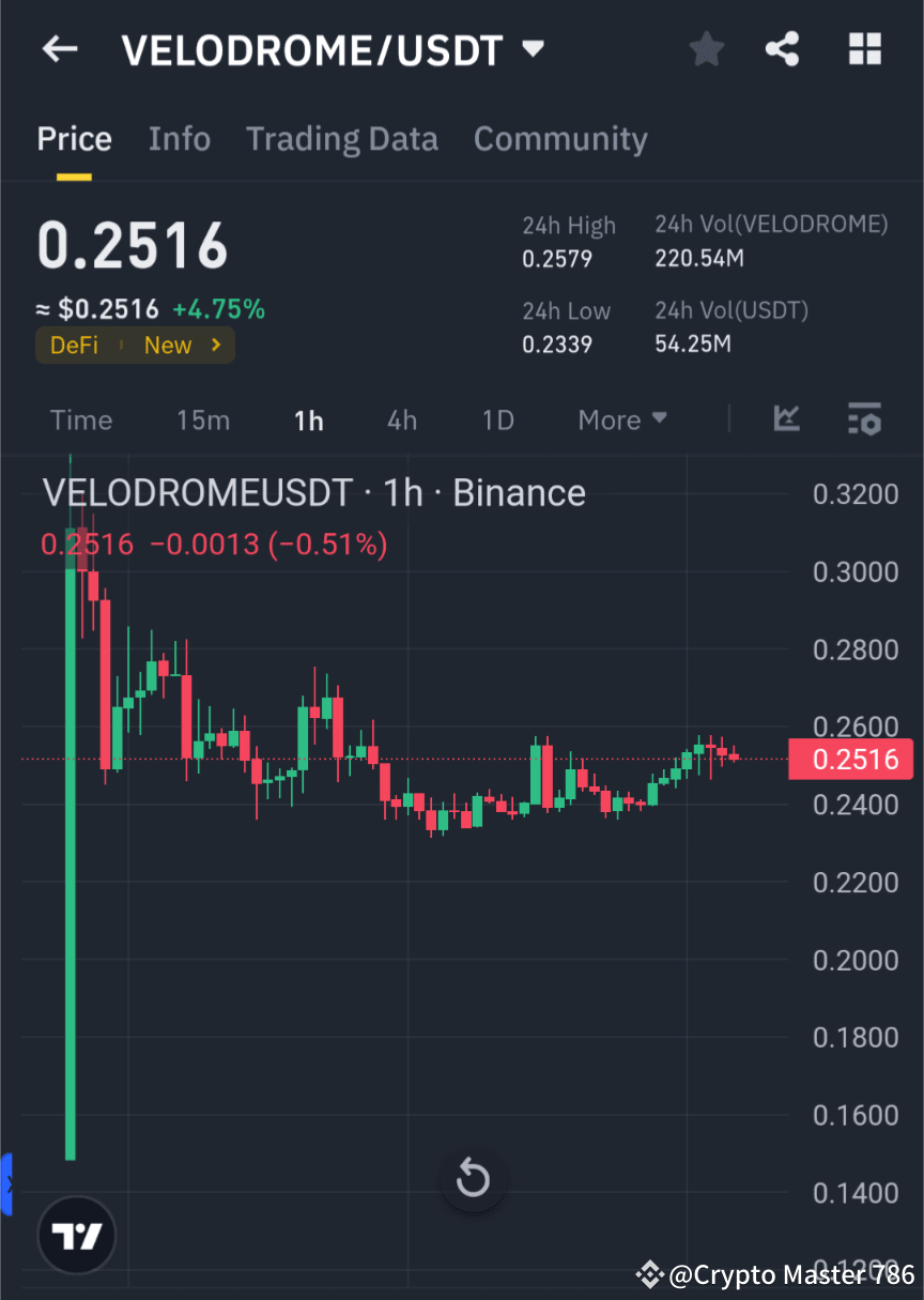$VELODROME VELODROME/USDT Technical Analysis – A Crucial M | Crypto Master 786 on Binance Square