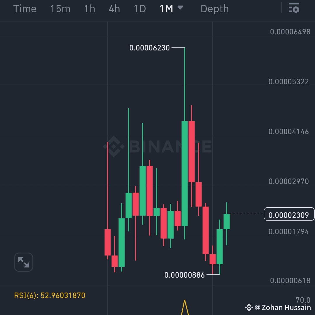 $BONK $BONK is another coin who can make you happy with gr | Zohan Hussain on Binance Square
