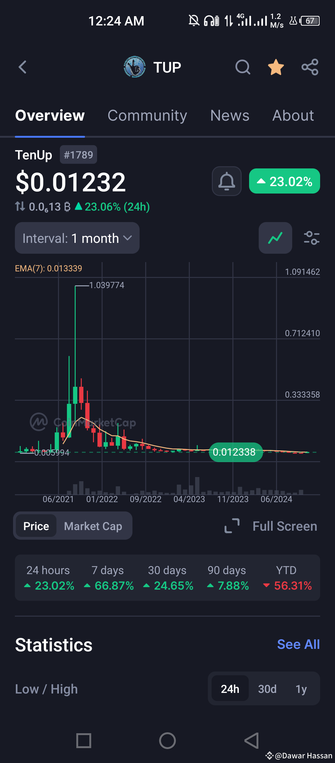 start buying #TUP tenup and target #1 $ find tenup where it | Dawar ...